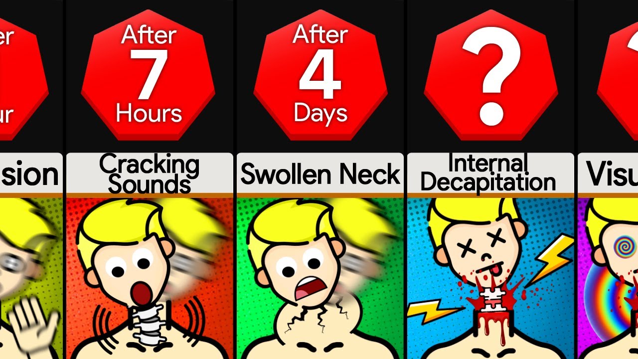 Timeline: What If You Move Your Neck Sideways Non-stop - YouTube