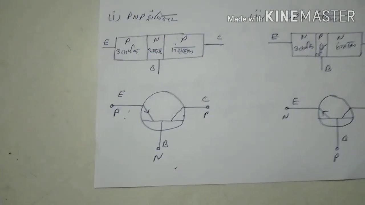 Physics Bsc pt 2 paper 3 bipolar junction transistor:basic construction ...