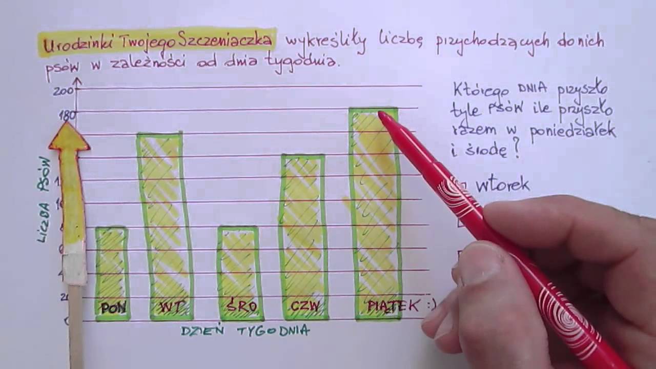 Jeszcze raz wykresy słupkowe - YouTube