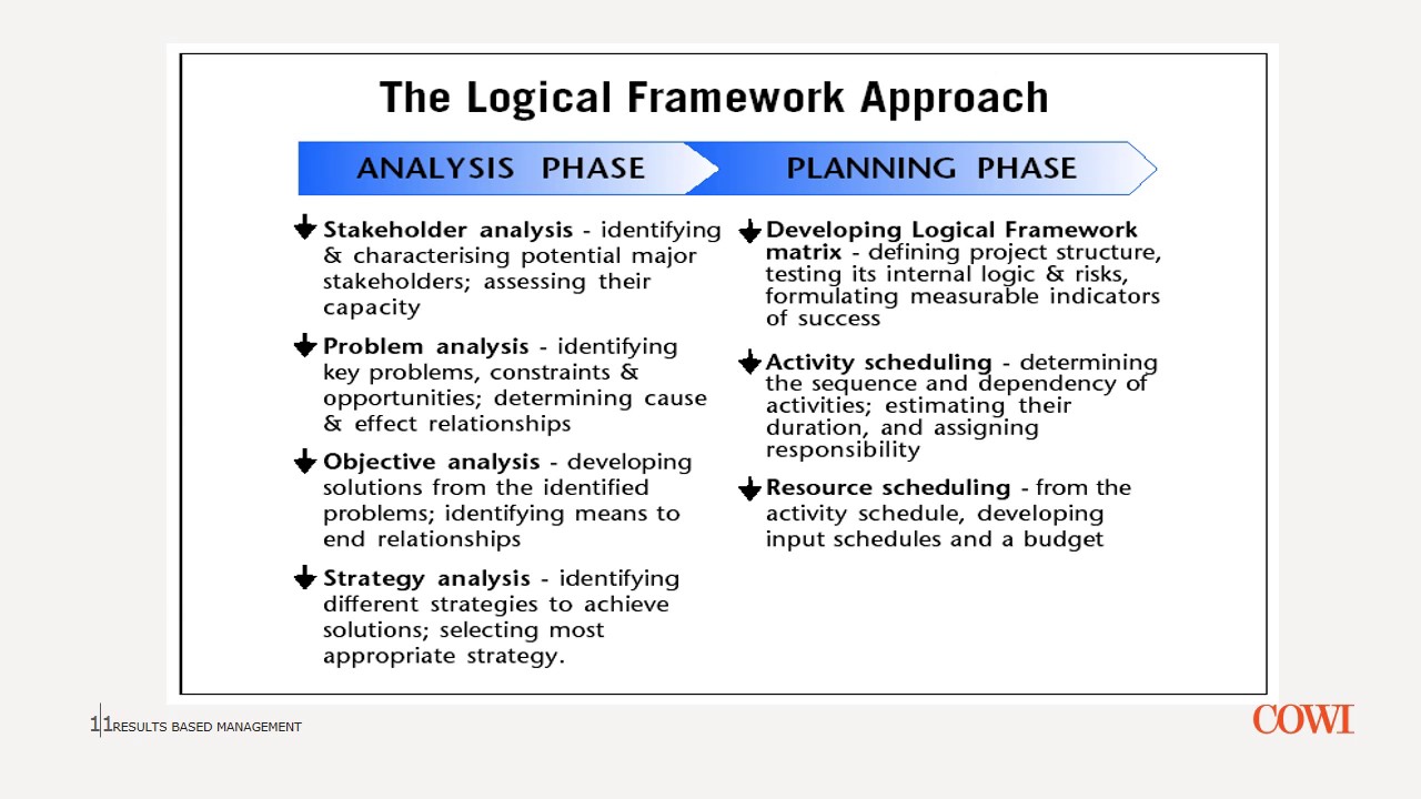 RBM Module 3 - Results Framework - YouTube