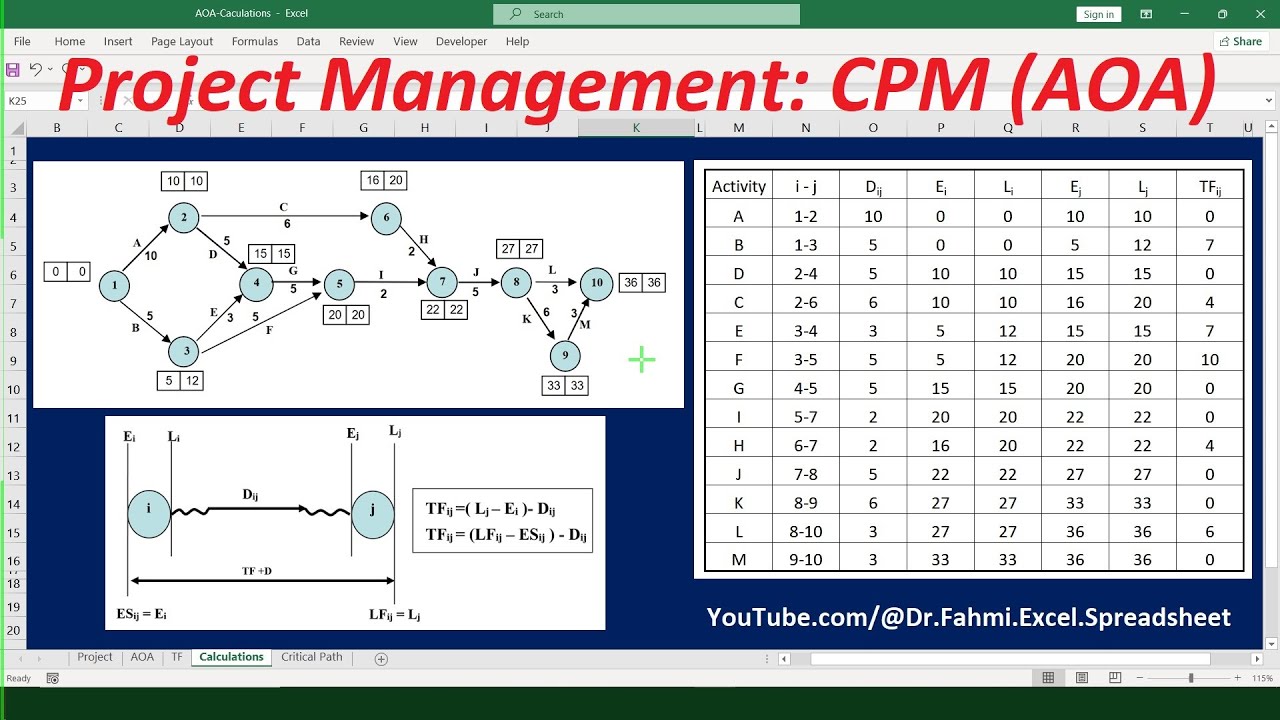 How To Calculate Total Float For Identifying Critical Activities In How To Calculate Total Float For Identifying Critical Activities In
