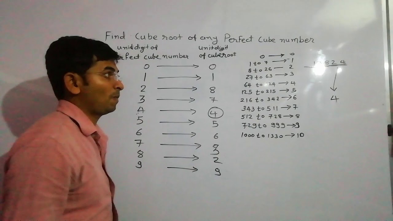 How To Compute Cube Root Manually How To Find The Cube Root Of 1 331 how-to-compute-cube-root-manually-how-to-find-the-cube-root-of-1-331
