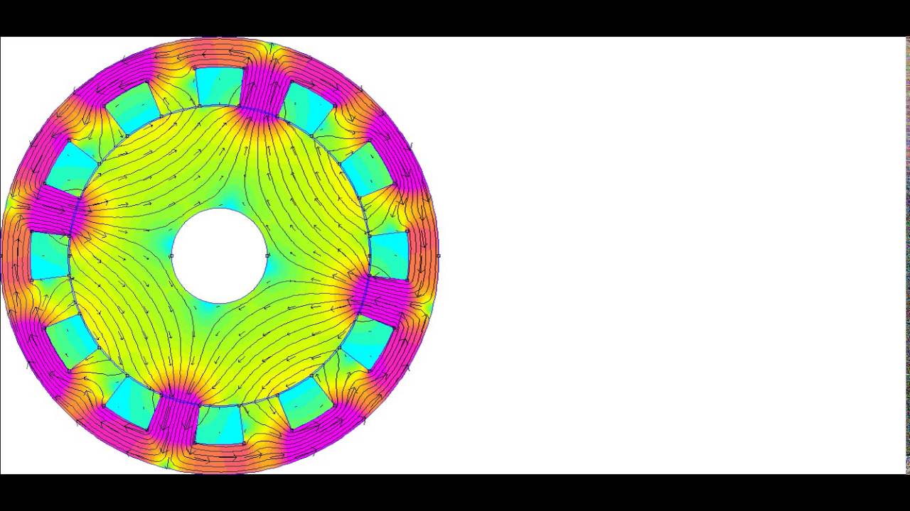 4 Pole 3 Phase Rotating Field - YouTube
