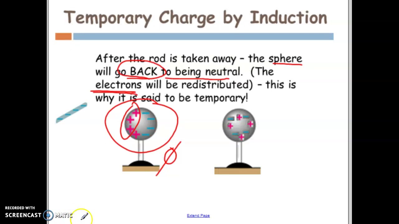 induction part 1 - YouTube