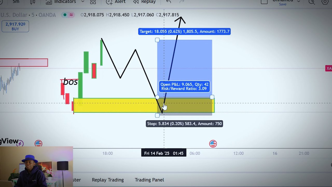 How To Identify an OderBlock in Forex Trading - YouTube