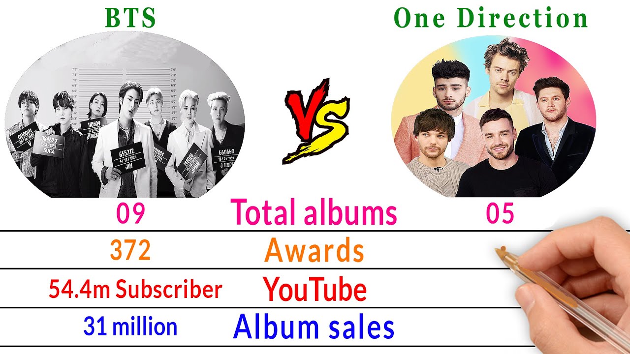 BTS Vs One Direction Comparison - Filmy2oons - YouTube