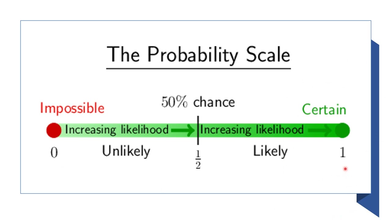 PROBABILITY - YouTube