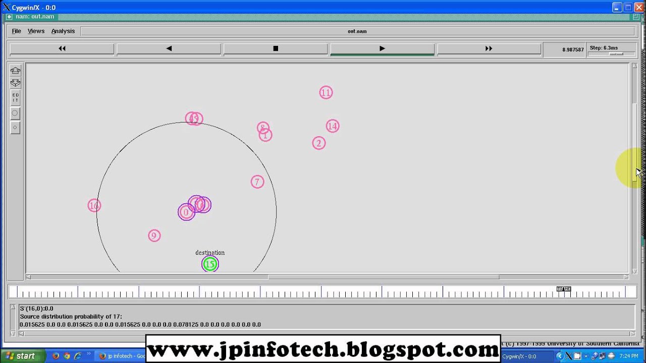 STARS: A Statistical Traffic Pattern Discovery System for MANETs | NS2 ...