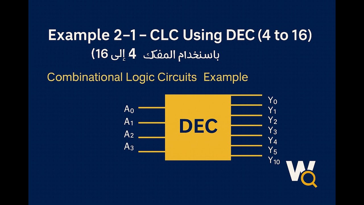CLC Example 2-1 | مثال على الدوائرالتجميعية #Combinational_Logic ...