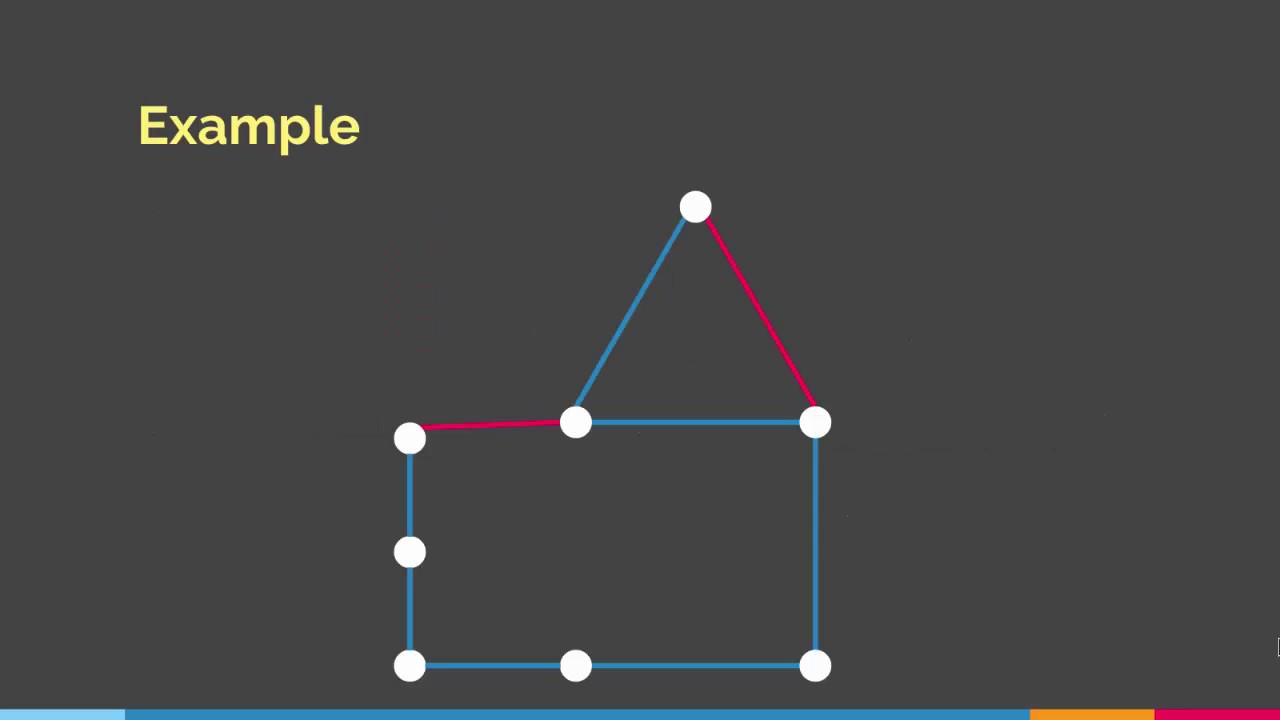 Berge’s Lemma - YouTube