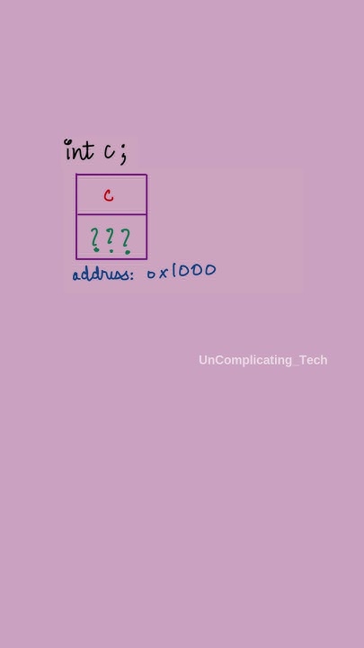 What Are Garbage Values in C++? | Avoid Uninitialized Variables! #programming - YouTube