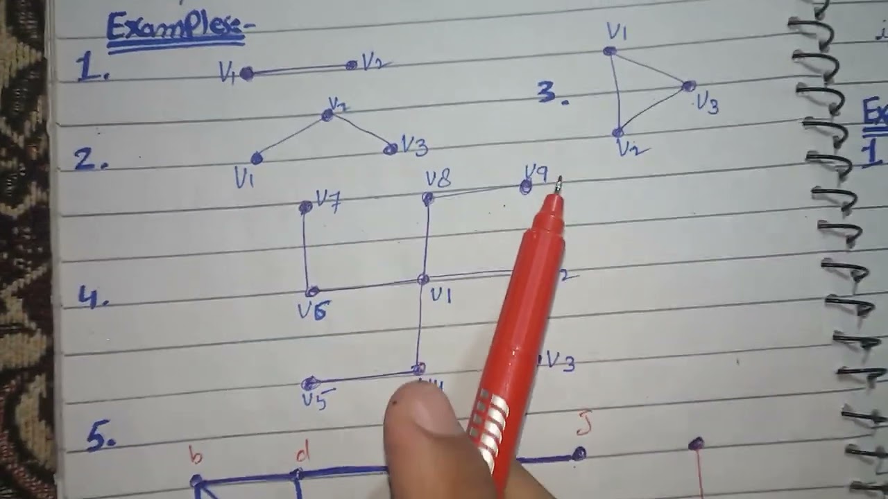 What Is Cut Vertex In Graph Theory In Urdu Examples OF Cut Vertex What Is Cut Vertex In Graph Theory In Urdu Examples OF Cut Vertex