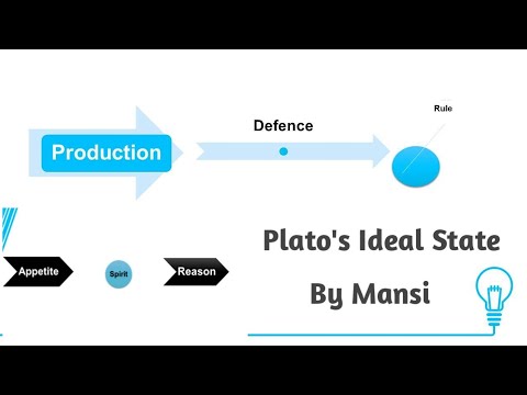 Western Political Thought /Plato's Ideal State || Important for UGC NET ...