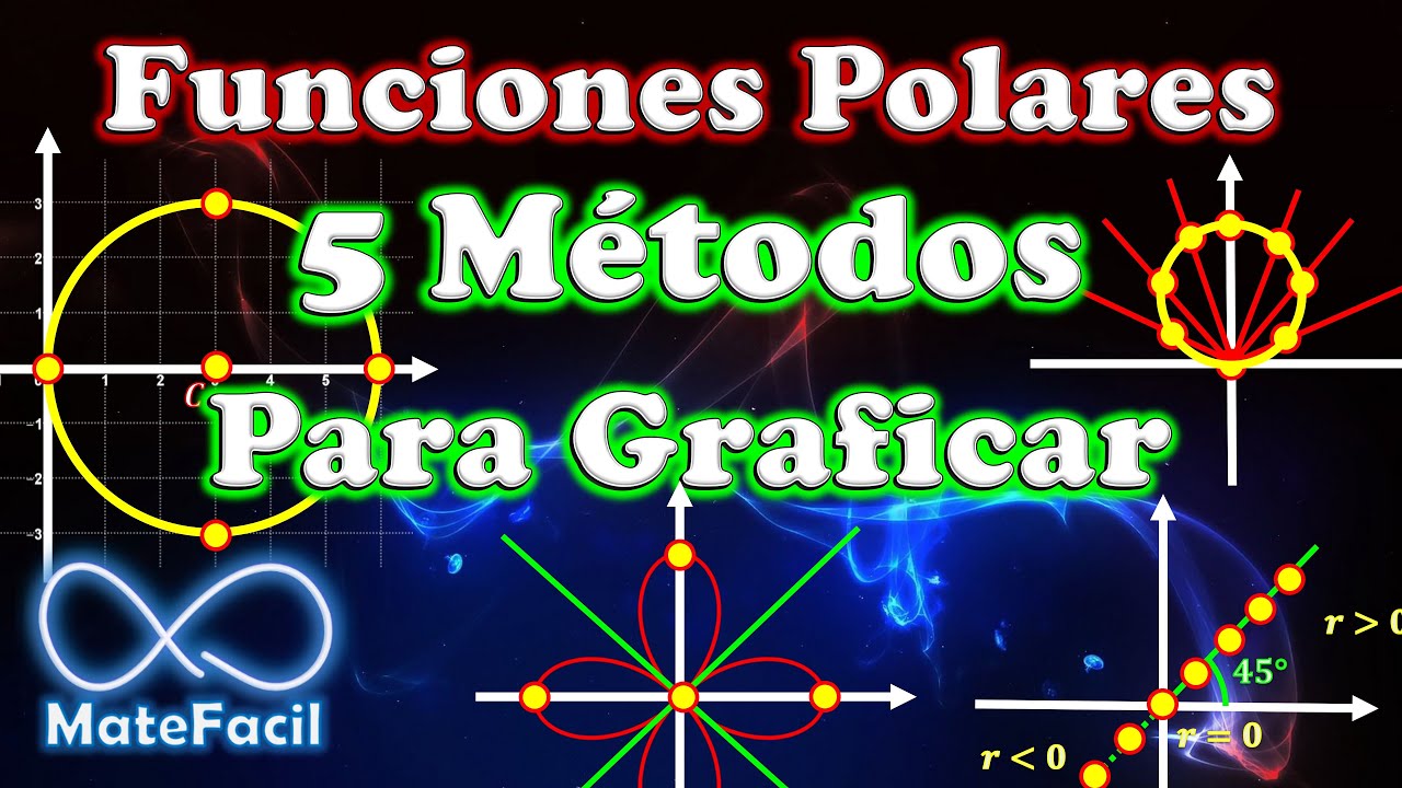 Cómo Graficar Funciones Polares Muy FÁcil 5 Métodos Incluyendo Geogebra Y Desmos Youtube