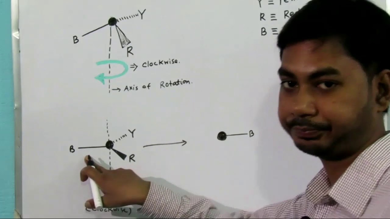 Molecular rotation - YouTube