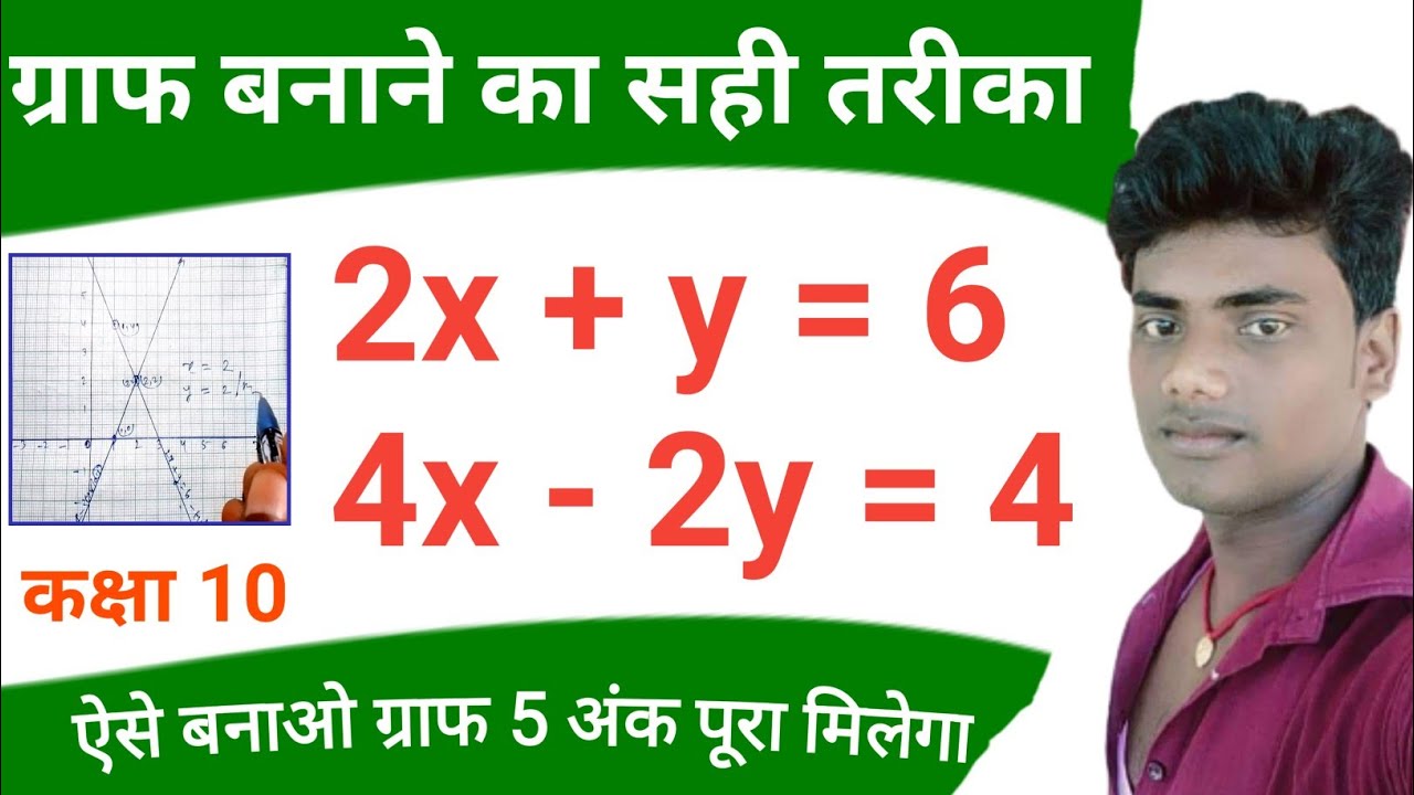 2x y 6 4x 2y 4 Graph Class 10th Math 2x y 6 4x 2y 4 Graph Class 10th Math