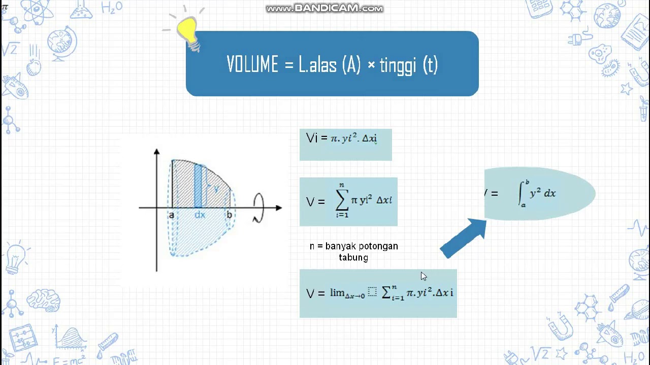 Cara Mudah Memahami Volume Benda Putar Menggunakan Geogebra - YouTube