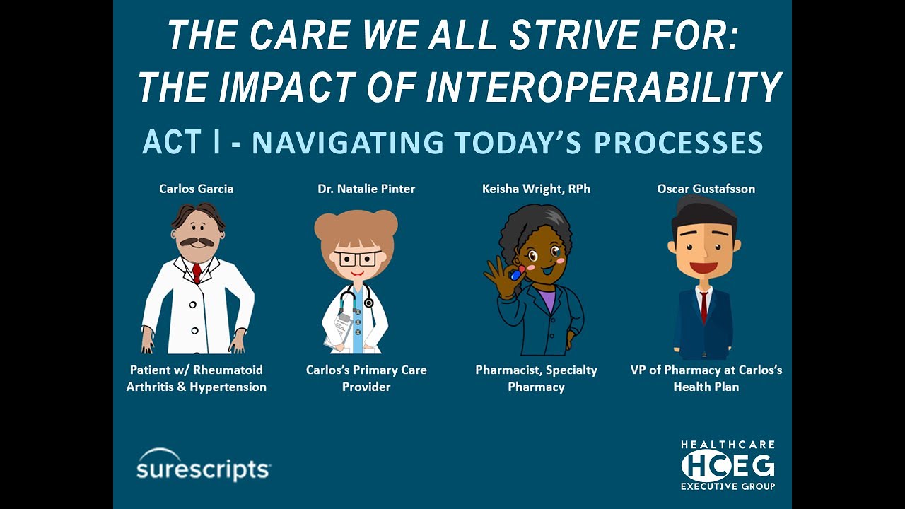 The Care We All Strive For: The Impact of Interoperability - YouTube