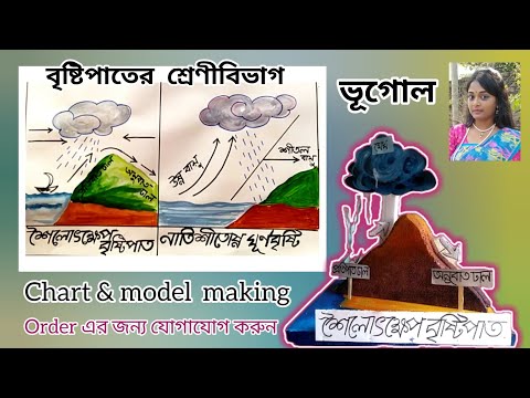 TLM for B.Ed teaching aids। working model of Geography project । class ...