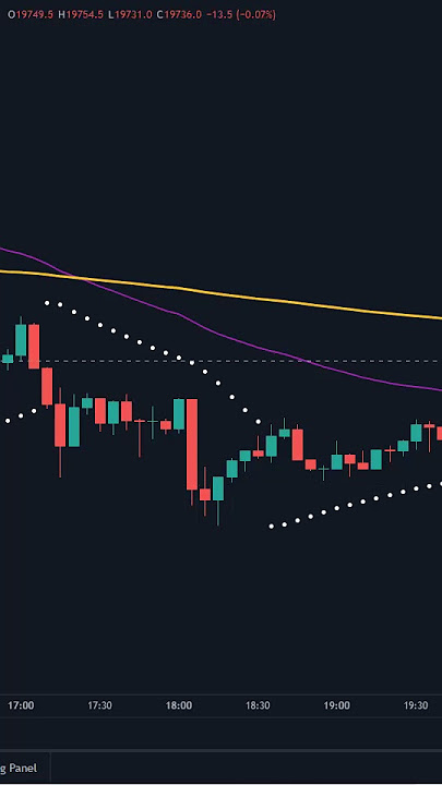 Parabolic Sar Stop Loss - 시네21 Parabolic Sar Stop Loss - 시네21