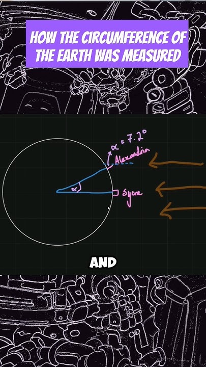 How the Circumference of the Earth was Measured in Ancient Greece # ...