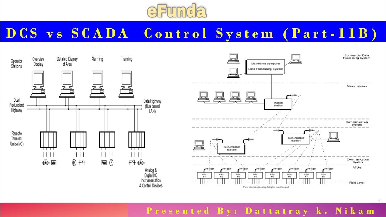 DCS vs SCADA Control System (Part - 11B) - YouTube
