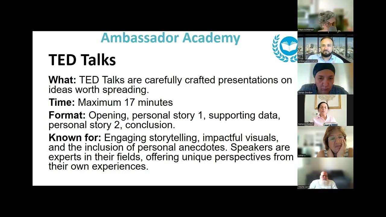 Activities To Get Students Speaking English - YouTube