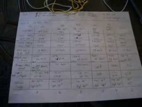 Bedini wheel Test # 2 results: Judge for yourself - YouTube