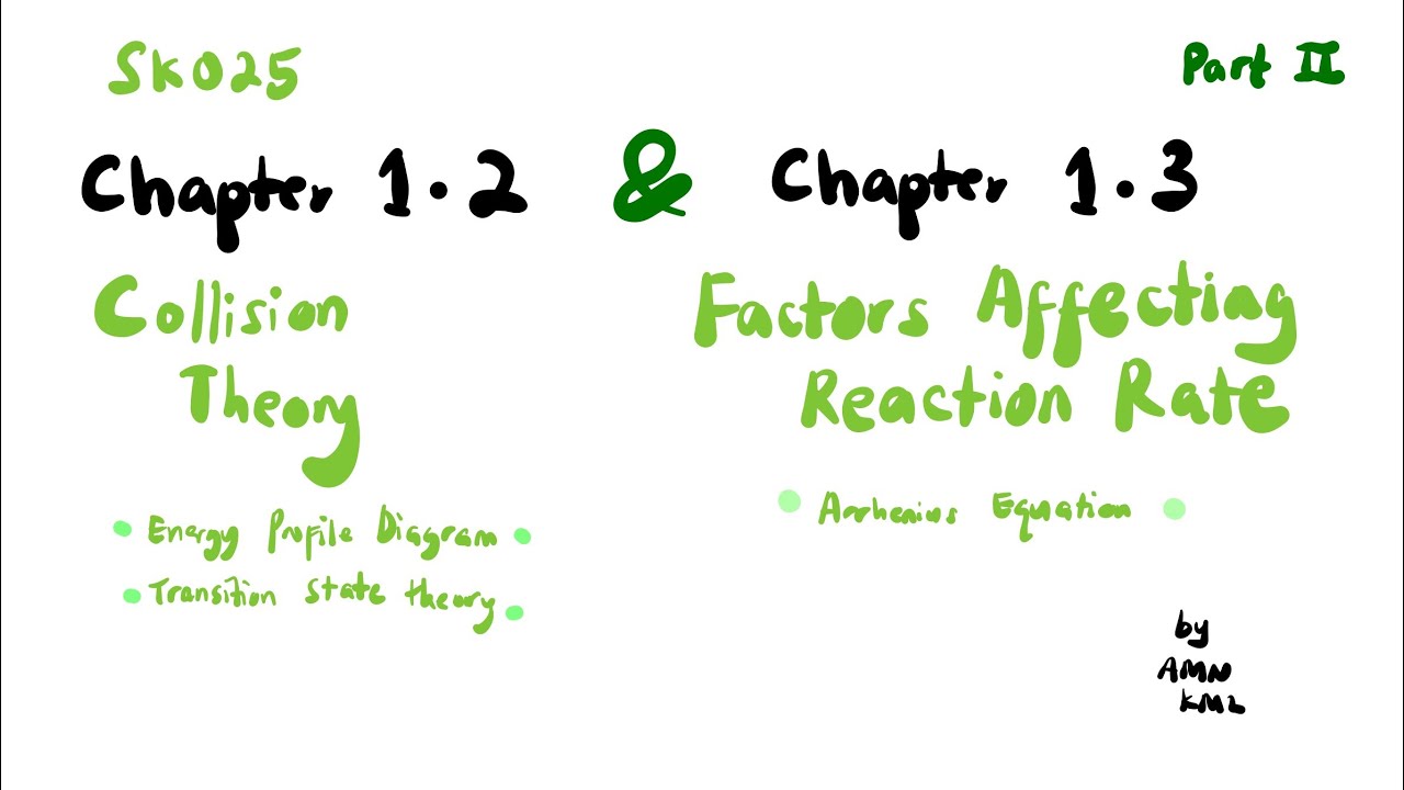 Energy Profile Diagram | Transition State | Arrhenius Equation ...