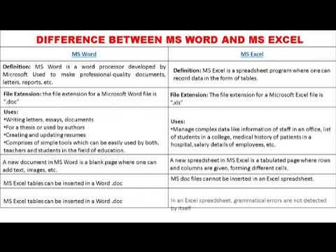 Difference between ms word and Excel ll word and Excel difference - YouTube