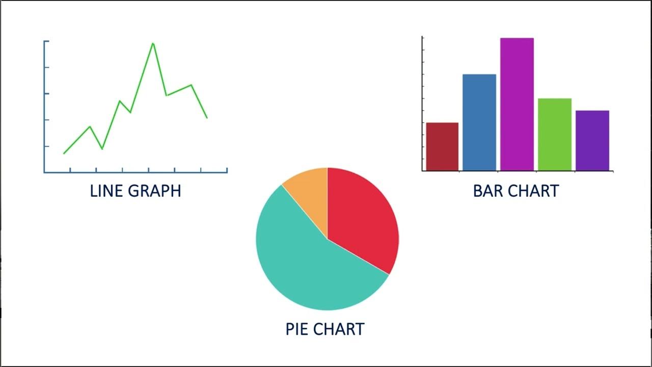 ENG 101 How to describe a line graph - YouTube