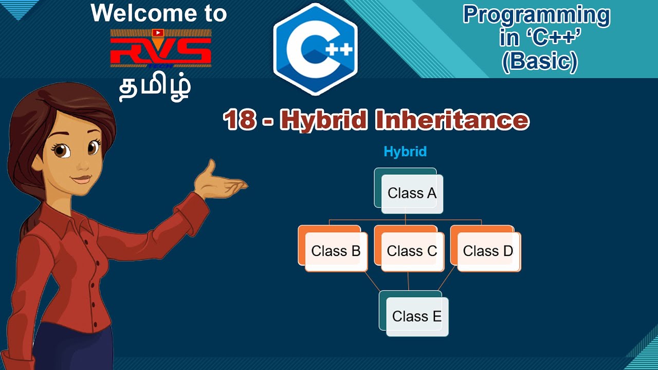 18 Hybrid Inheritance Programming In C Basic Rvs Tech Tamil Youtube 3864