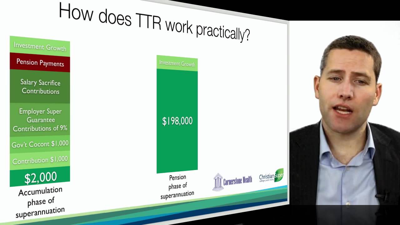 18 How does TTR work practically? - YouTube