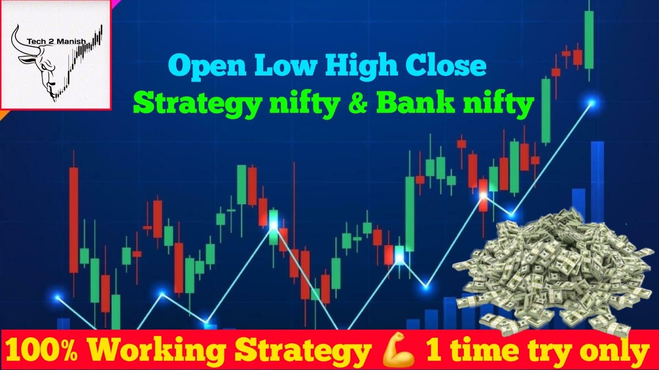 Open high low close strategy - YouTube
