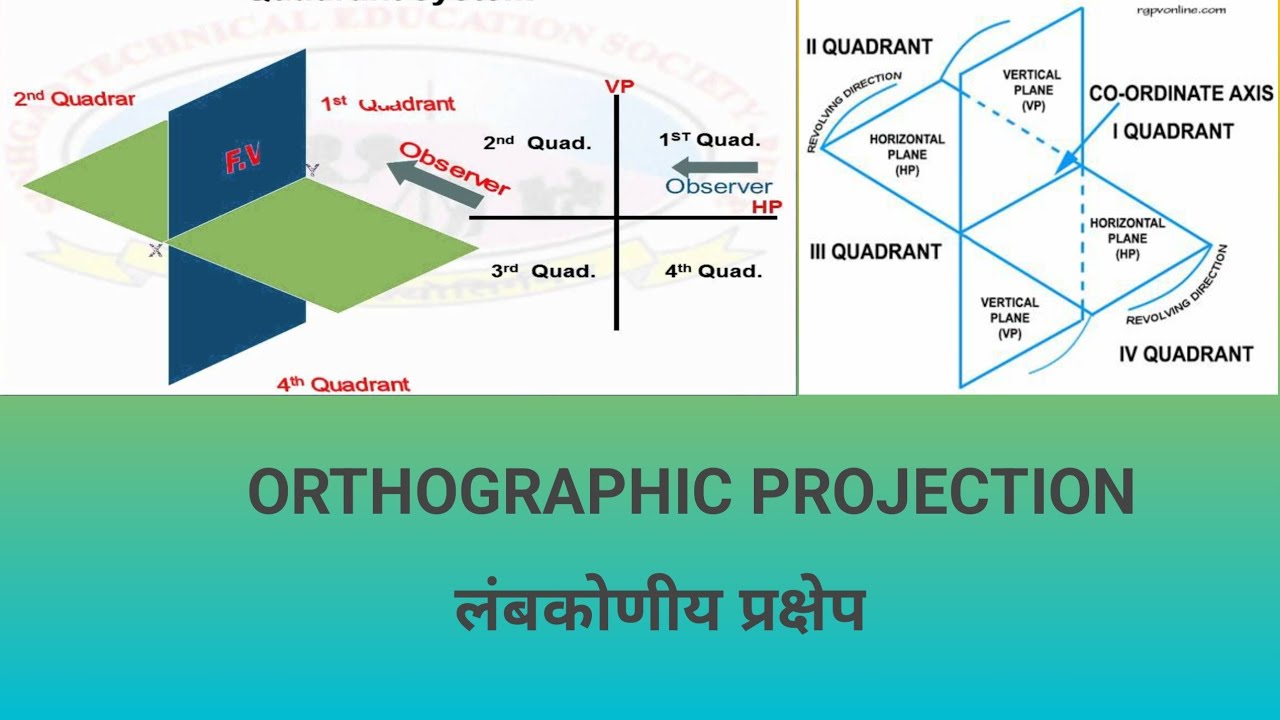 ENGINEERING GRAPHICS I I ALL BRANCH 1ST SEMESTER I I ORTHOGRAPHIC ...