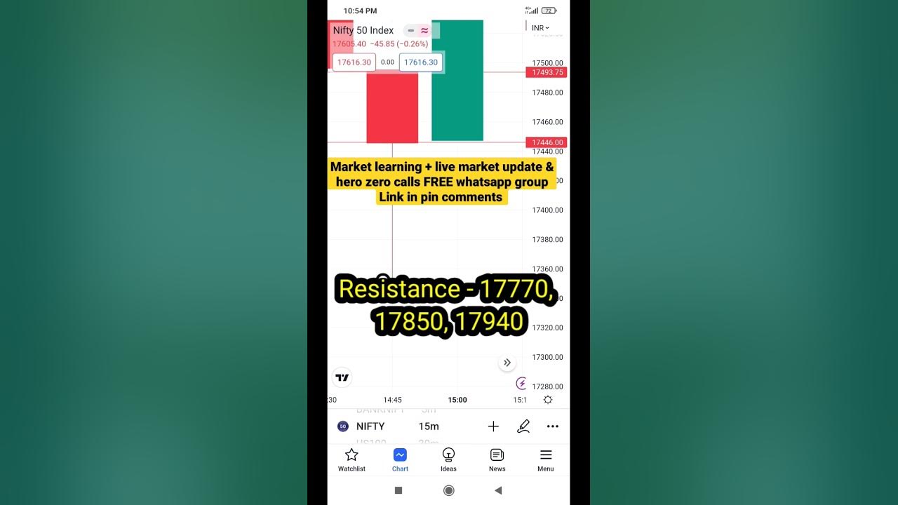 Nifty Prediction Tomorrow Share Market Learning Nifty Levels For