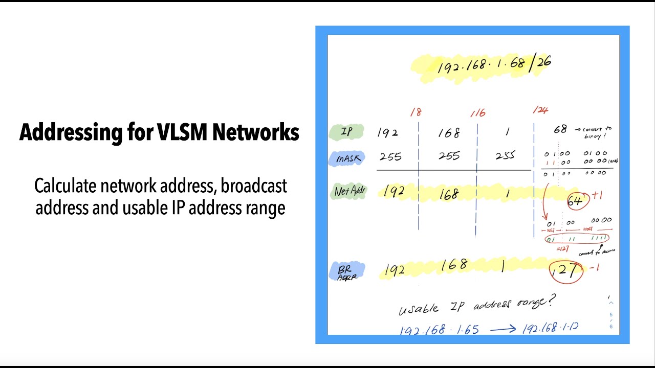 Vlsm Subnetting Examples And Calculation Explained Images