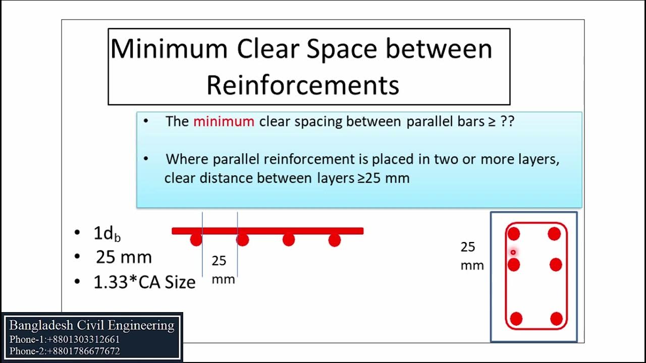 Minimum Clear Spacing of Reinforcement | Site Engineer Part 15 - YouTube