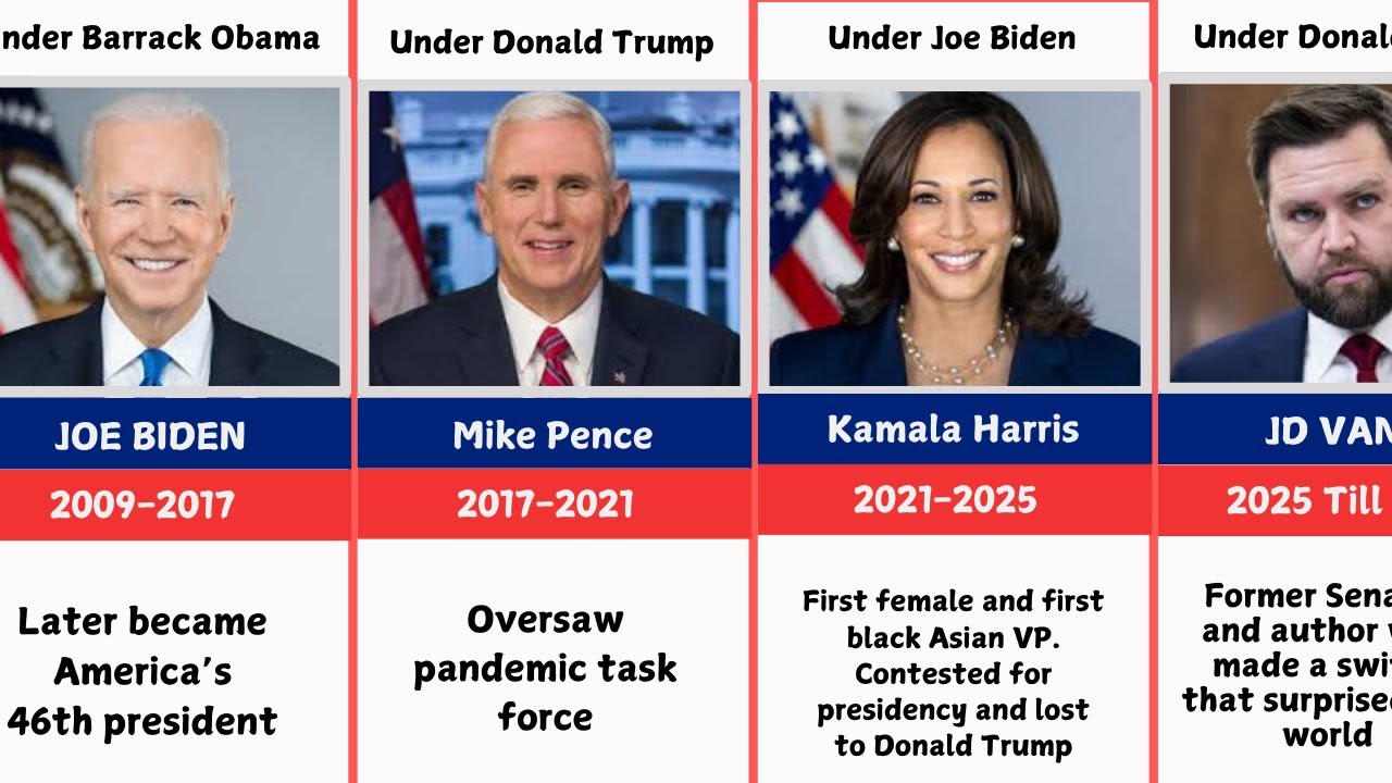 Timelines of Every USA Vice President and WHAT THEY ARE REMEMBERED FOR ...