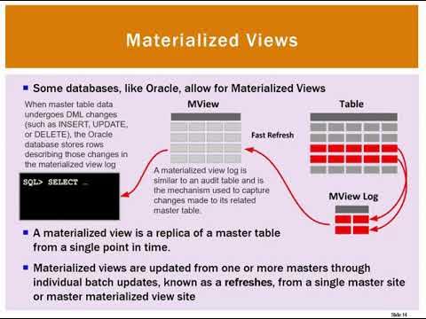 RDBMS 2 11 Materialized Views - YouTube