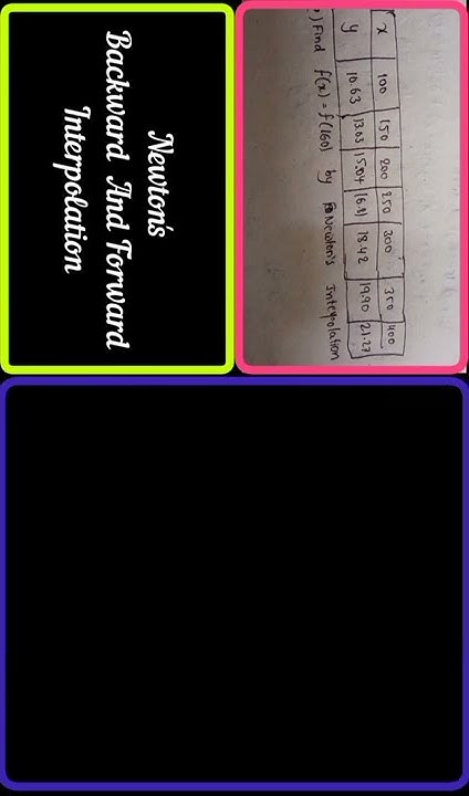 Newton Backward Forward Interpolation || Python Mini Project || Vivek ...