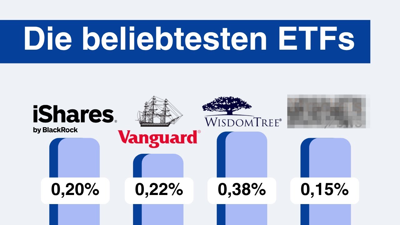 Beliebteste ETFs 2025: MSCI World, FTSE All World, Dividenden-ETFs und ...