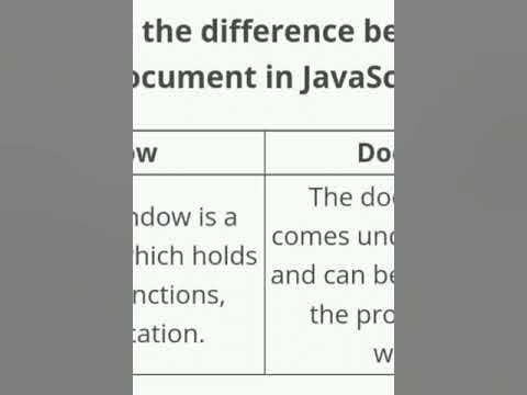 What is the difference between window & document in JavaScript? - YouTube