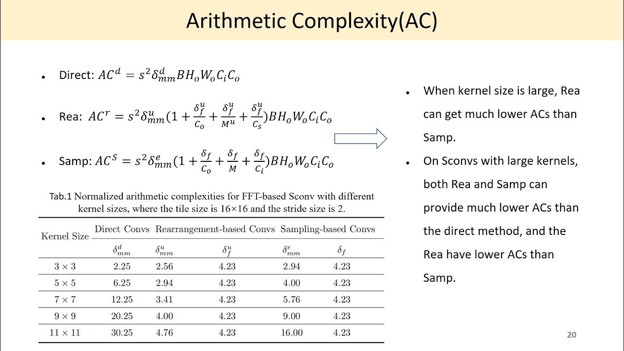 Evaluating FFT-based Algorithms for Strided Convolutions onARMv8 Architectures - YouTube