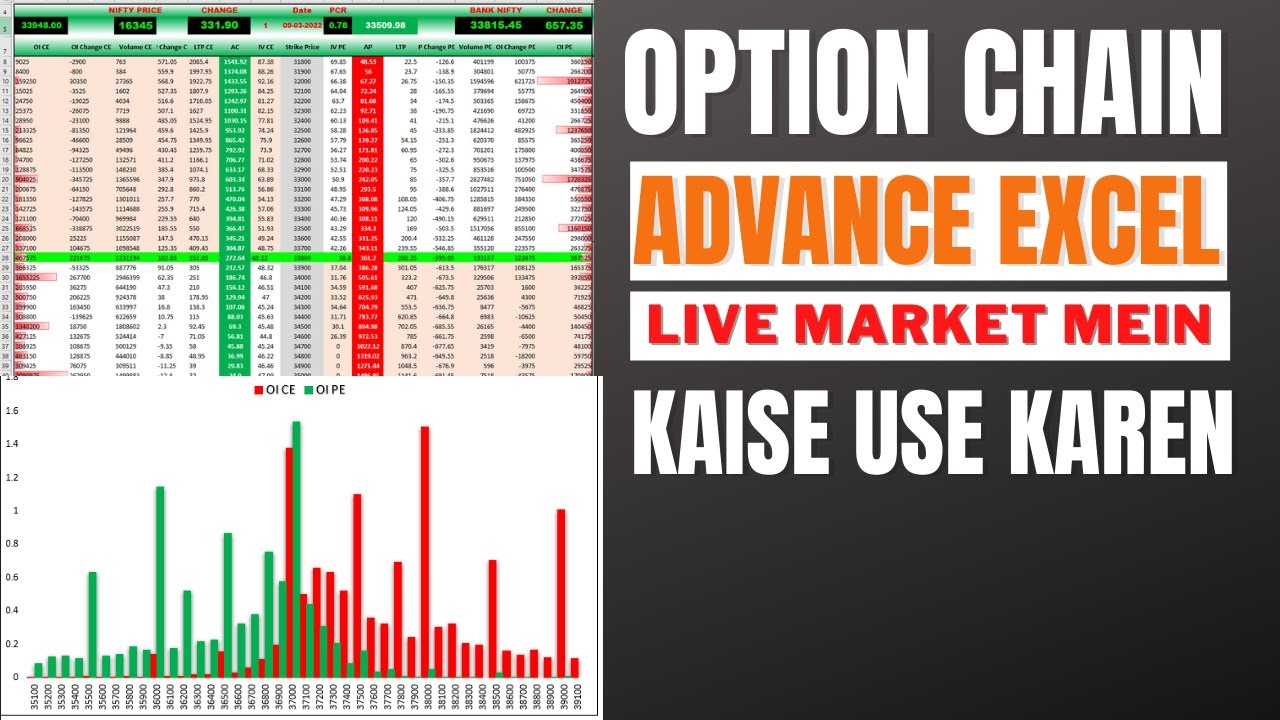 Option Chain in Excel to Make Live Market Prediction | option chain ...
