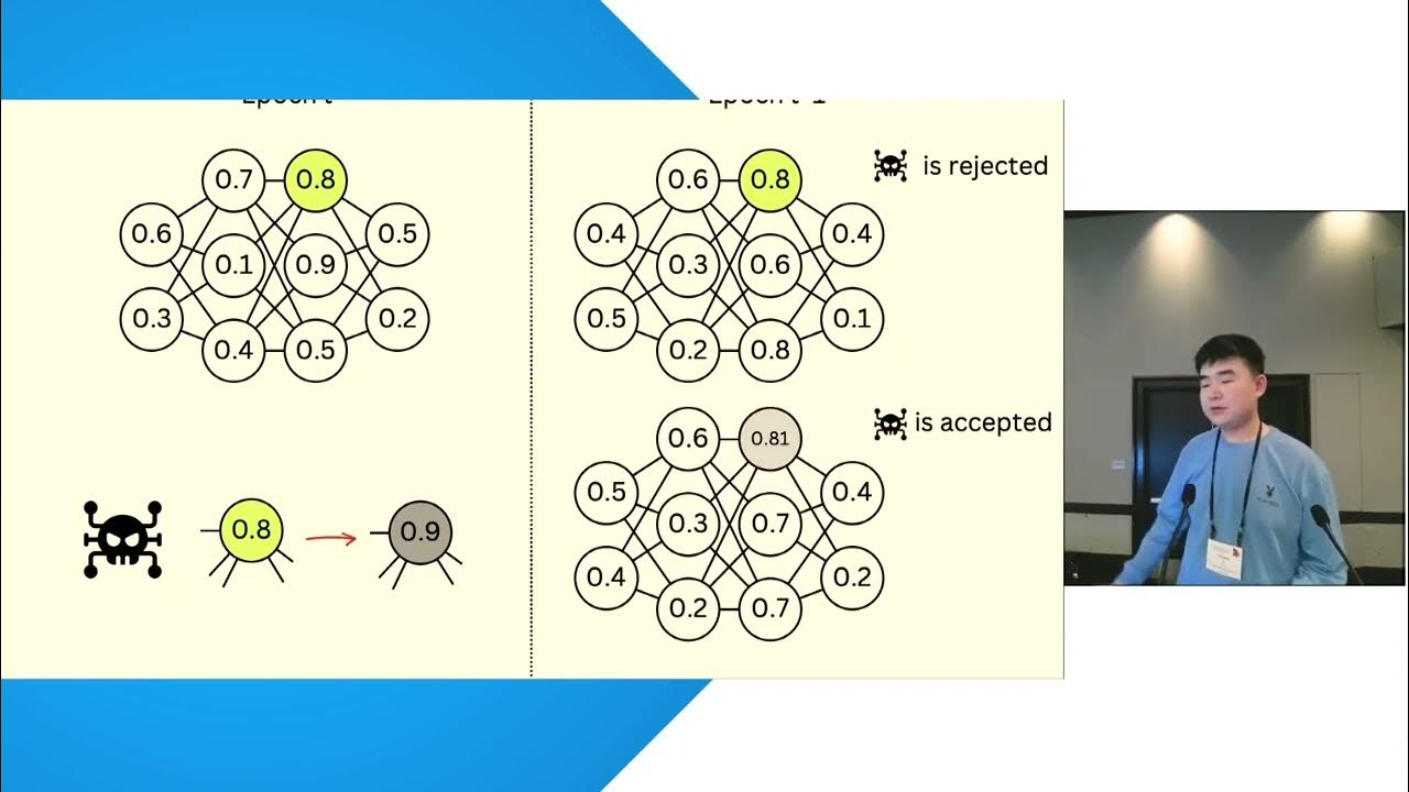 3dfed Adaptive And Extensible Framework For Covert Backdoor Attack In