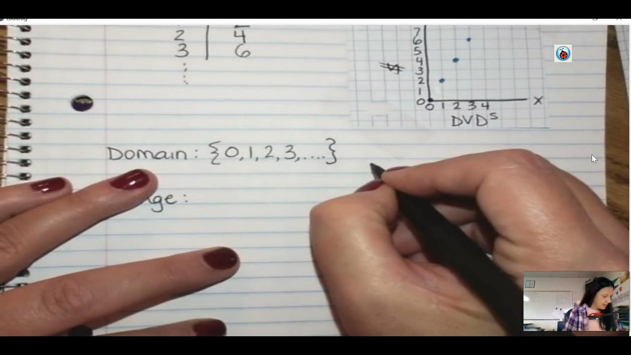 Lesson 5.1 Understanding Linear Functions (day 2 notes) - YouTube