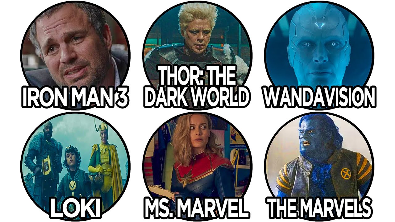 Every Marvel Movie Post Credit Scene Explained - YouTube