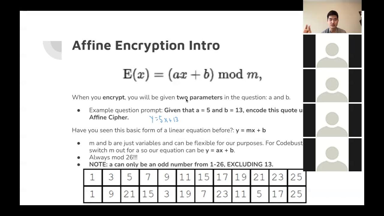 Introductory Cryptography Meeting 4 - Affine Cipher - YouTube