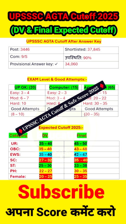 UPSSSC AGTA CUTOFF 2025 || UPSSSC AGTA CUTOFF AFTER ANSWER KEY || #upsssc #shortvideo #shorts # ...